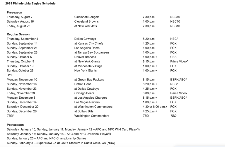 The Brightside of the Eagles’ Schedule – Philly Front Office